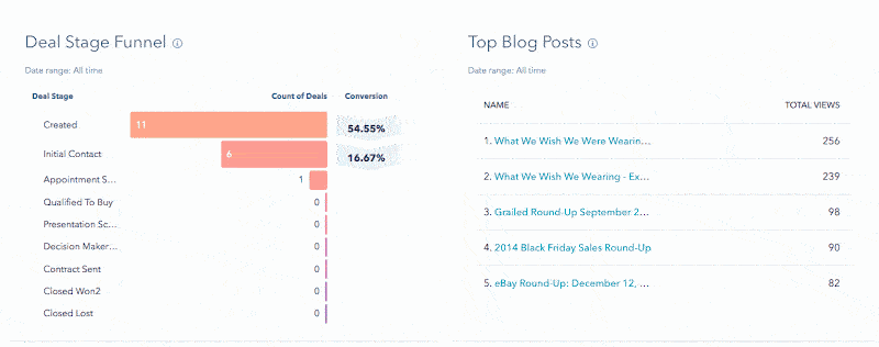 HubSpot Reports and Dashboards: Best Practices for Creating