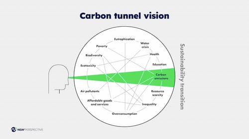 Carbon Tunnel Vision: Looking Beyond CO2 Emissions